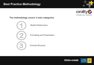 Corality Masterclass Planning And Designing A Forecasting Model 2012 | PPTX