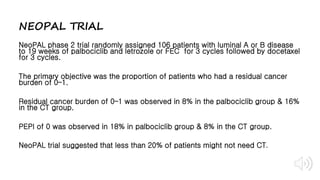 CORALLEEN phase 2 trial: Neoadjuvant Ribociclib plus Letrozole in Early ...