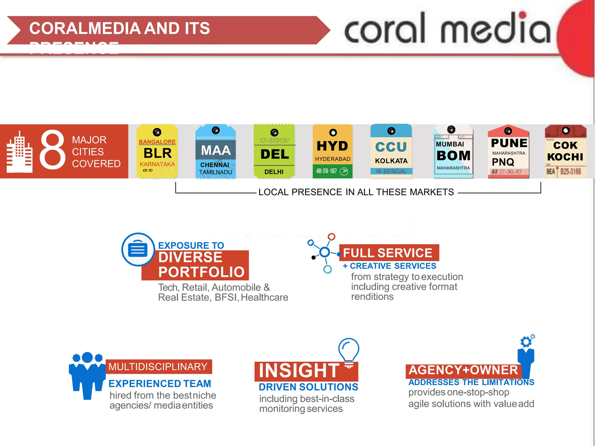 Coral Media Retail Credentials Converted Pptx