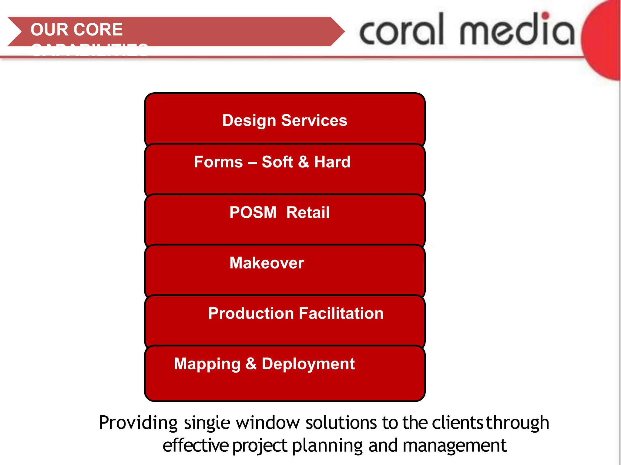 Coral Media- Retail Credentials-converted.pptx