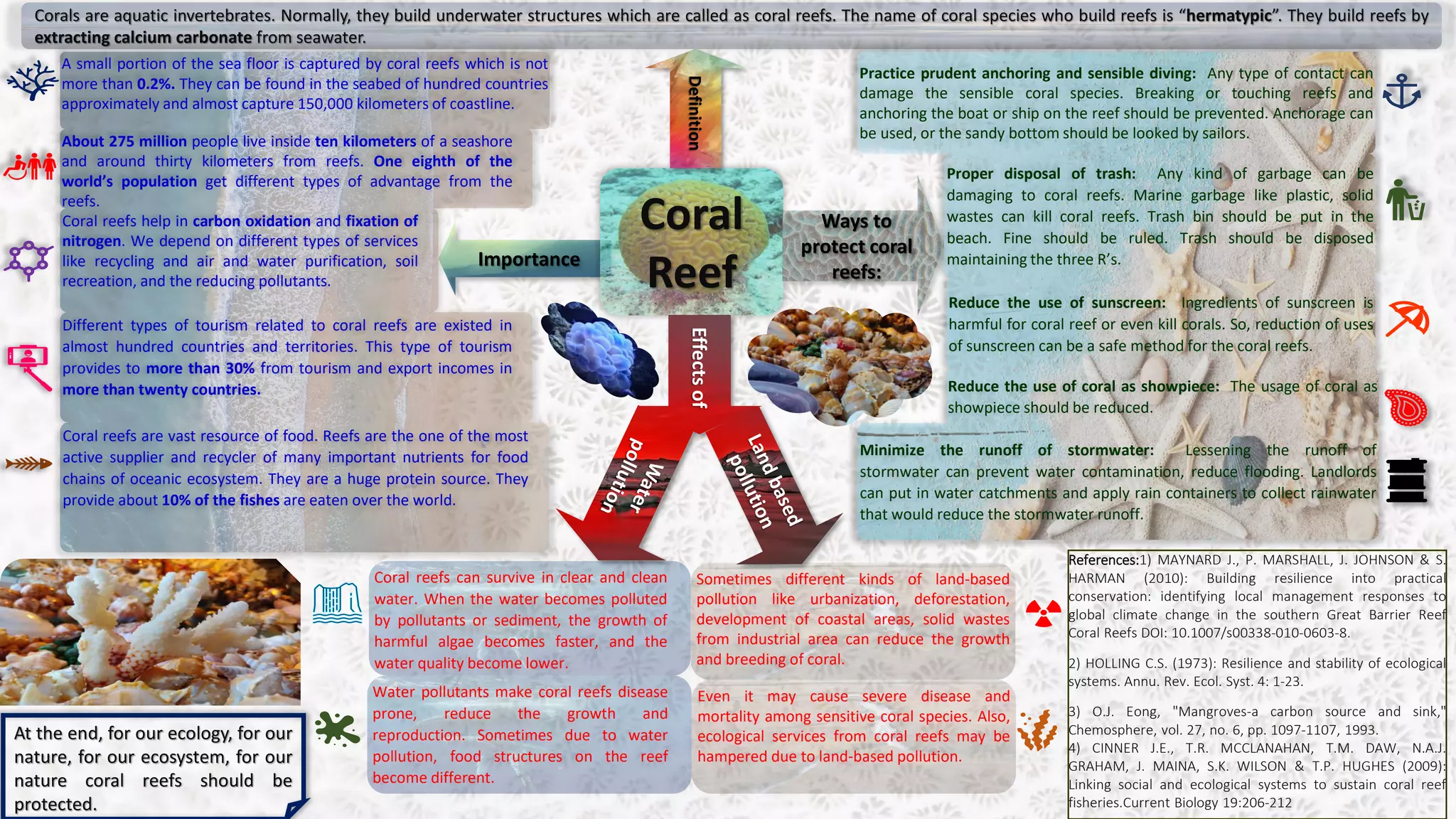 Coral reef infograph | PDF
