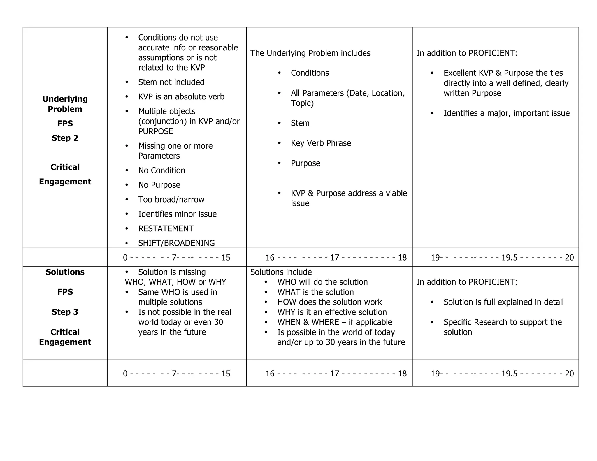 Coral reef rubric | PDF