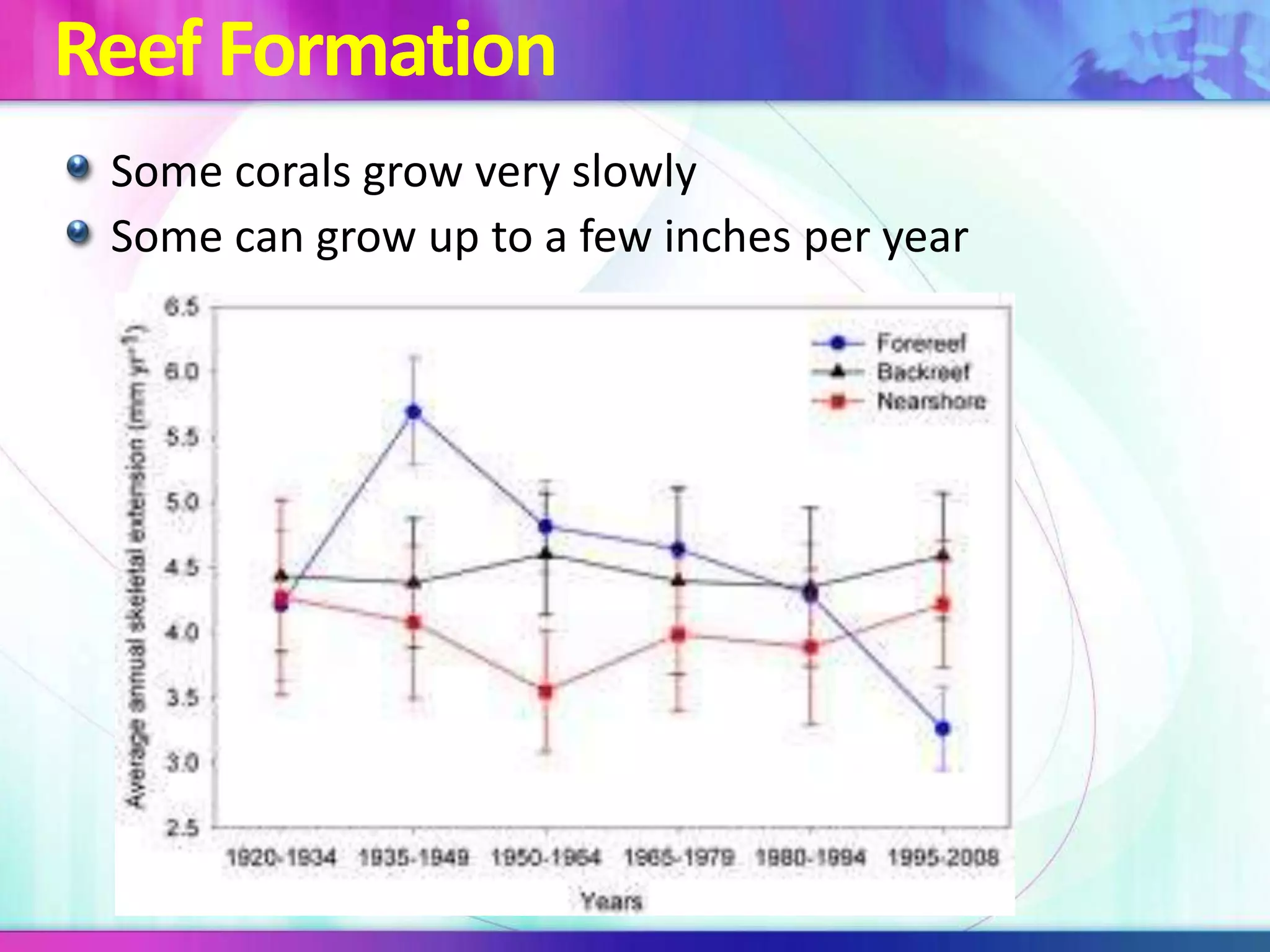 Coral reefs theory, types, formation | PPTX