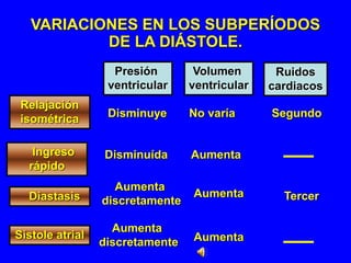 Corazón ciclo cardiaco.ppt