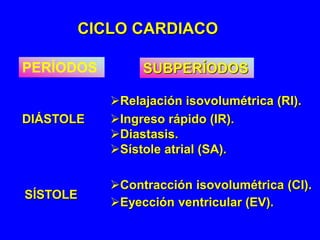 Corazón ciclo cardiaco.ppt