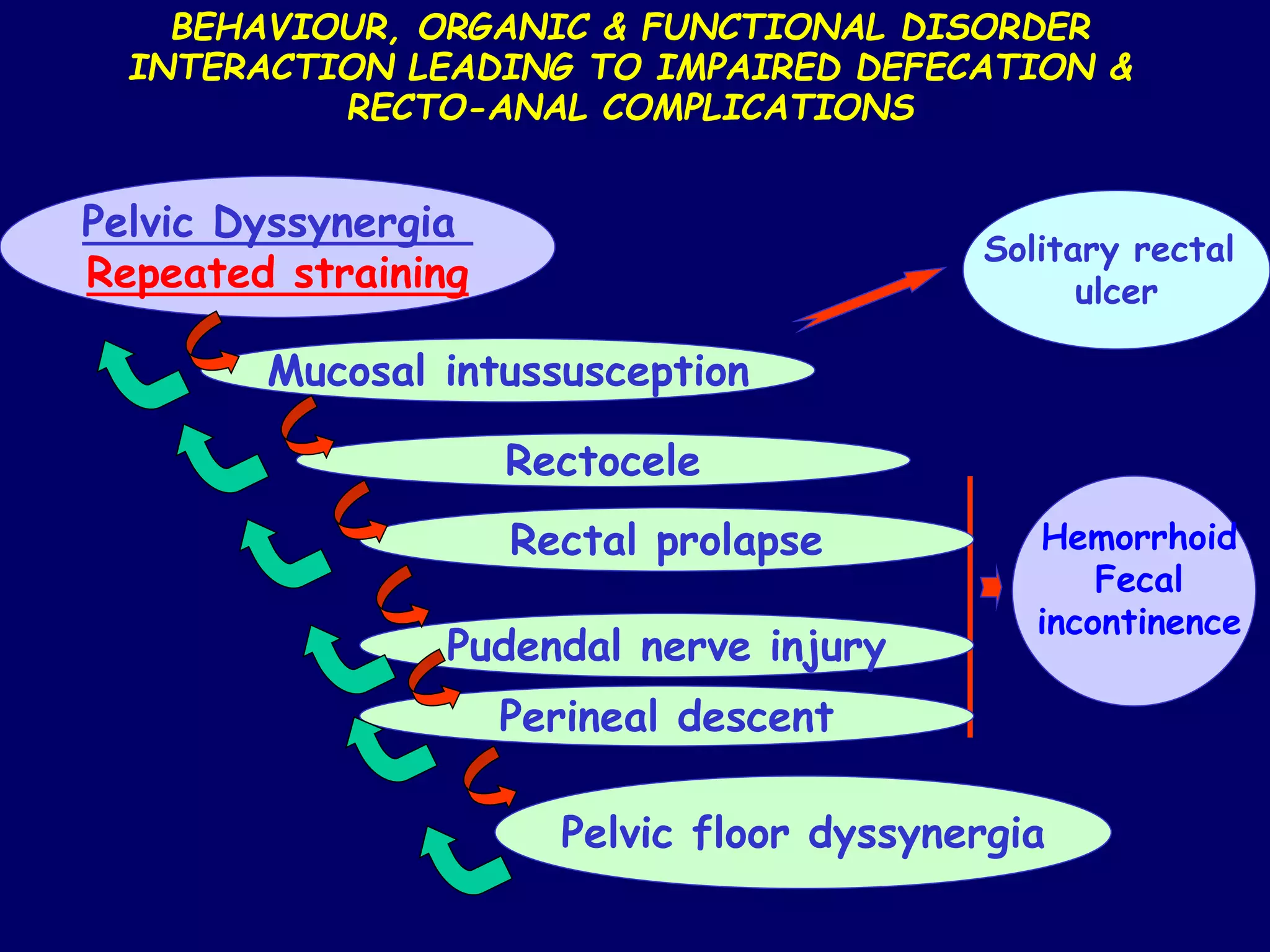 Corazziari E. La Stipsi. ASMaD 2016 | PPTX