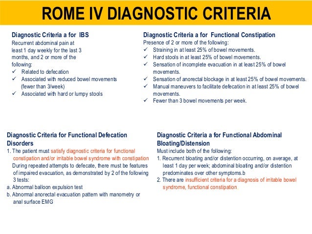 Ibs Symptoms Rome Criteria For Constipation