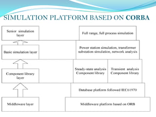Corba in power system | PPT