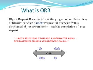 Corba in power system | PPT