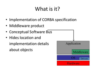 corba-151024114450-lva1-app6891.pptx
