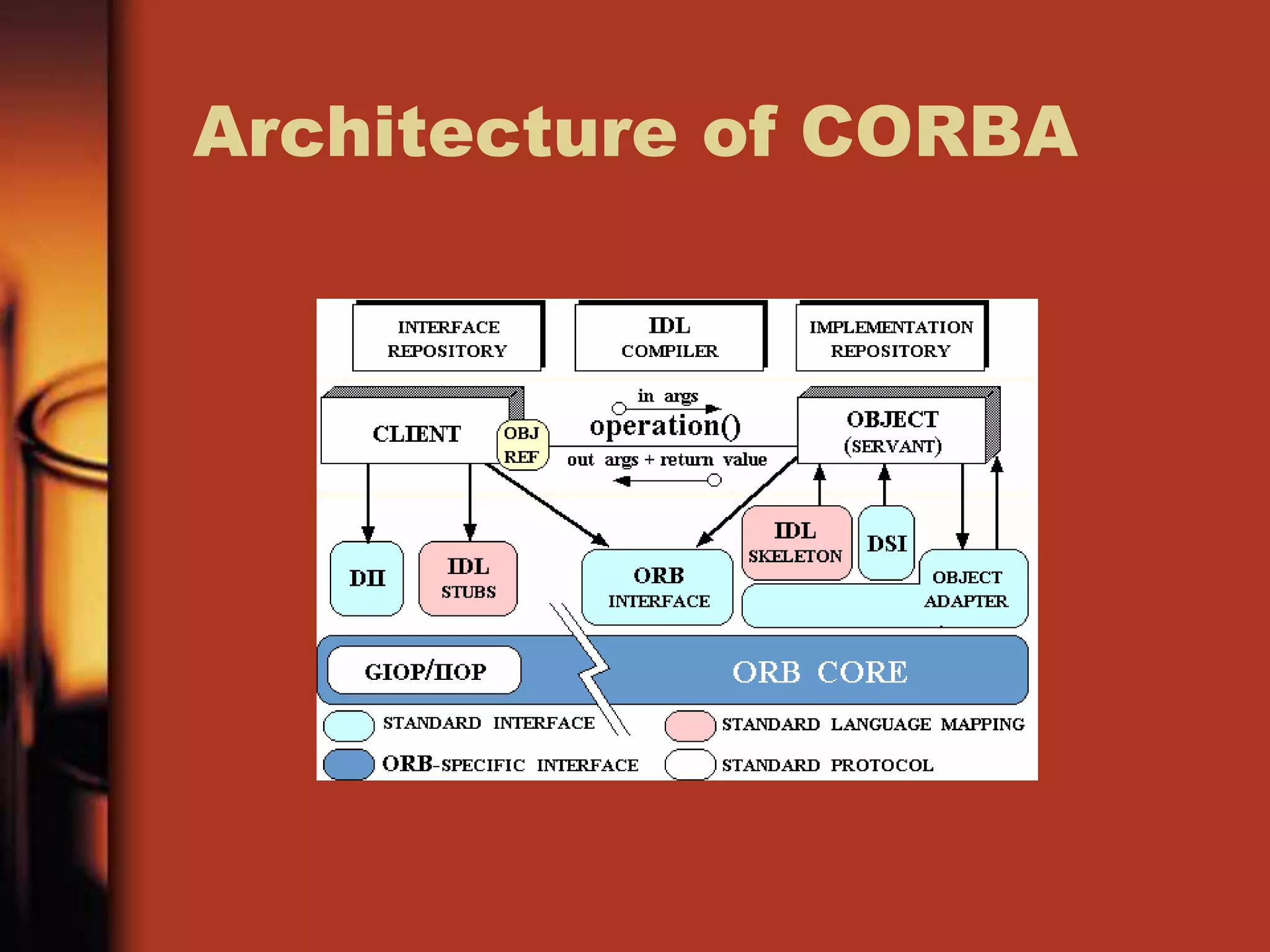 Corba | PPTX