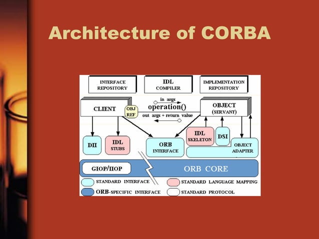 Corba | PPTX