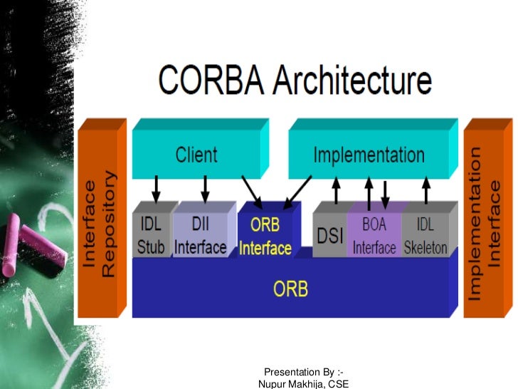 Corba Concepts And Corba Architecture