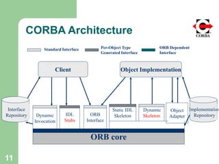 Corba introduction and simple example | PPT