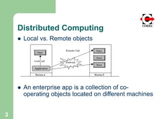 Corba introduction and simple example | PPT
