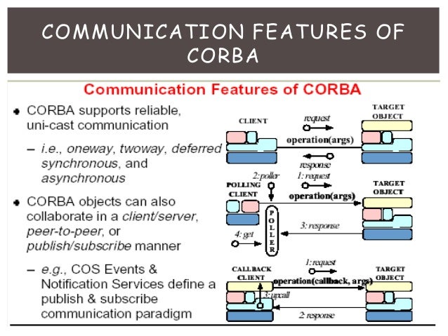Corba Model Ppt