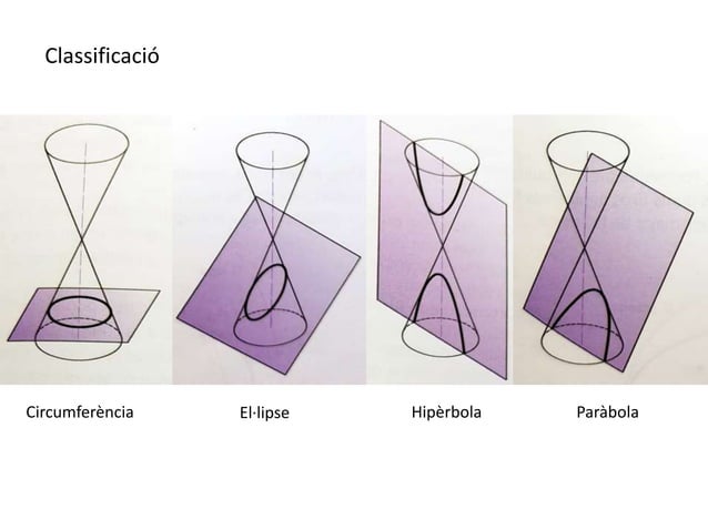 Corbes coniques | PPTX