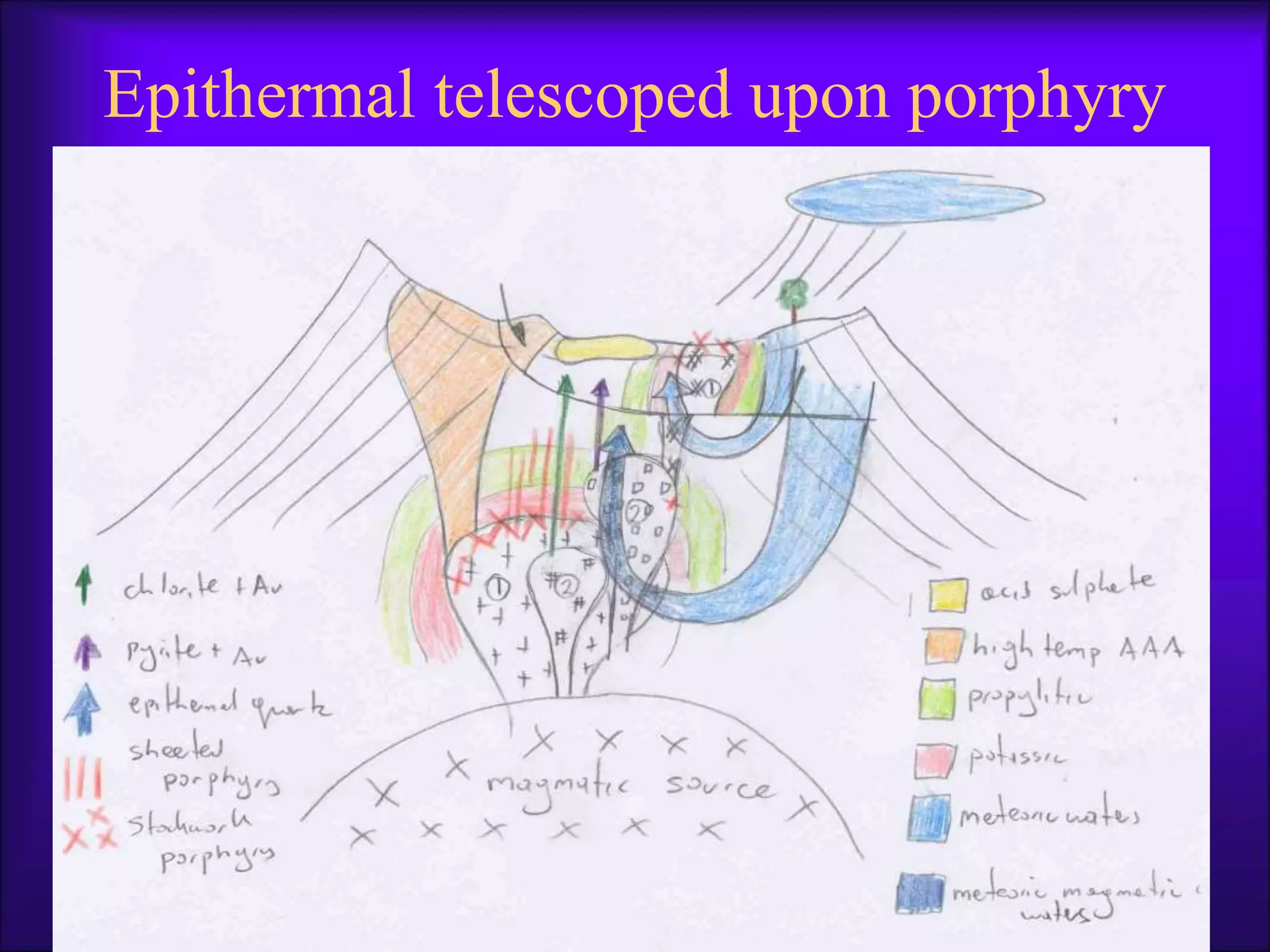 epithermal course 8 Gosowong geological model July 2007.ppt