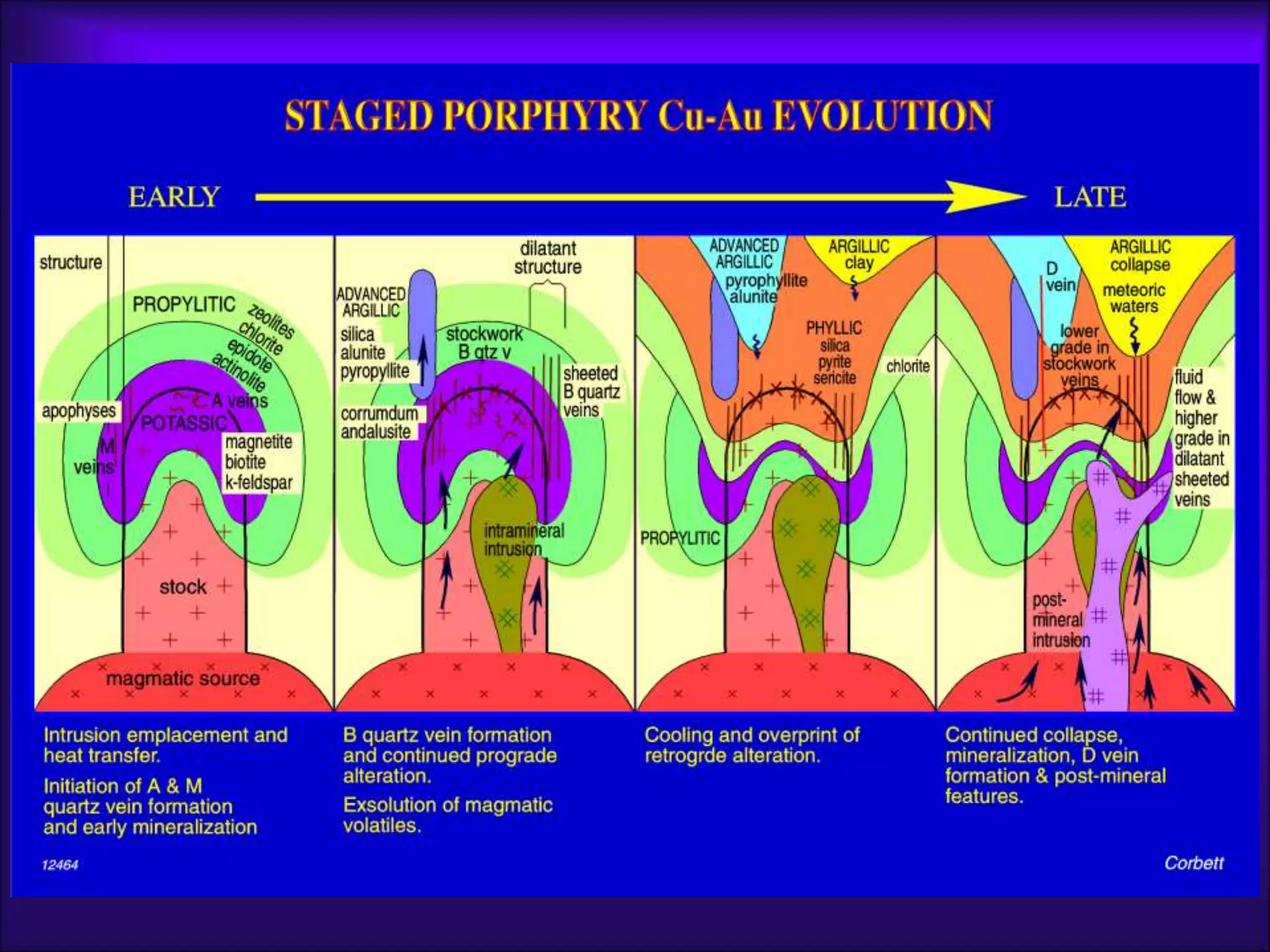 epithermal course 8 Gosowong geological model July 2007.ppt