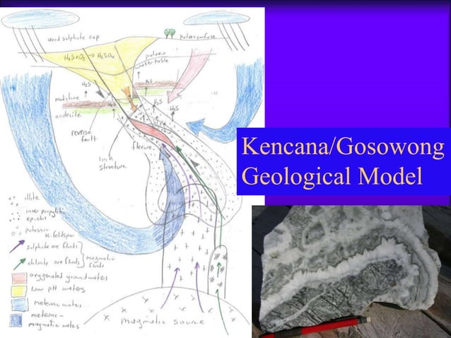 epithermal course 8 Gosowong geological model July 2007.ppt | Geology ...