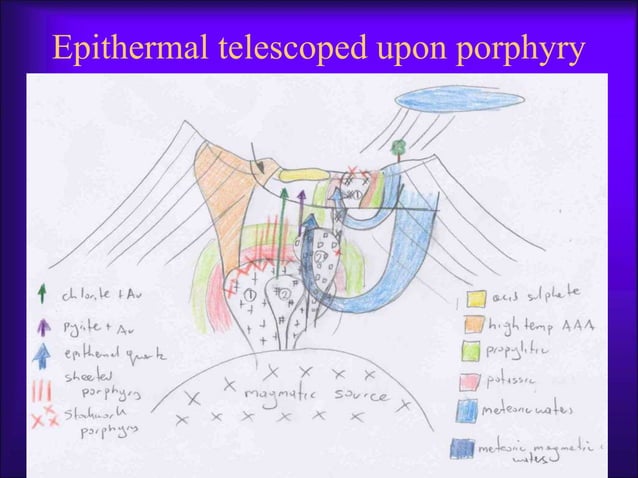 epithermal course 8 Gosowong geological model July 2007.ppt | Geology ...