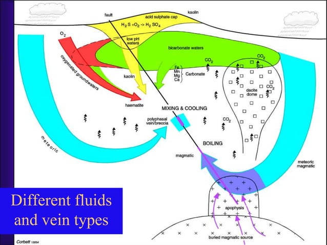 epithermal course 8 Gosowong geological model July 2007.ppt | Geology ...