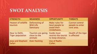 Jim Corbett National Park | PPTX