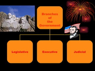 Branches of the Government | PPT | Law