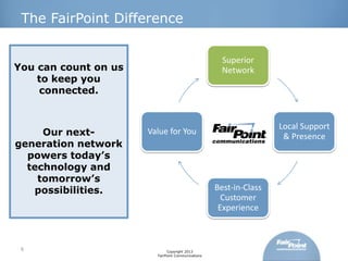 FairPoint Communications Corporate Overview 2013 | PPTX | Computer ...