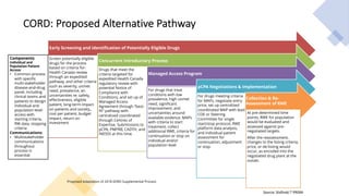 CORD-RQMO: English Slides | PPT