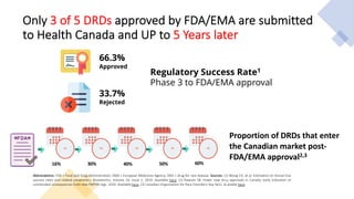 CORD-RQMO: English Slides | PPT