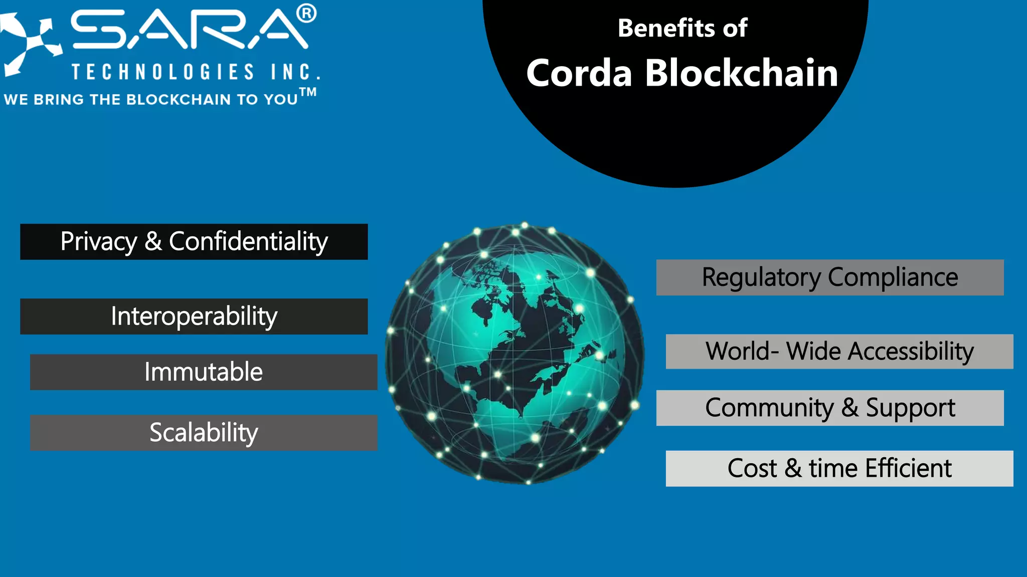 Corda advanced blockchain | PPTX | Internet | Computing