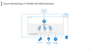eKYC POC on Azure | PDF