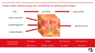 Introduction to Corda Blockchain for Developers | PPTX