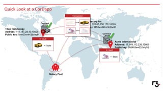 Introduction to Corda Blockchain for Developers | PPTX