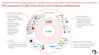 Introduction to Corda Blockchain for Developers | PPTX