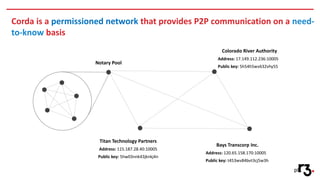 Introduction to Corda Blockchain for Developers | PPTX