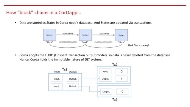 Corda Developer Bootcamp: Introduction to Corda | PPT