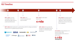 Corda Developer Bootcamp: Introduction to Corda | PPT