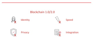 Corda Developer Bootcamp: Introduction to Corda | PPT