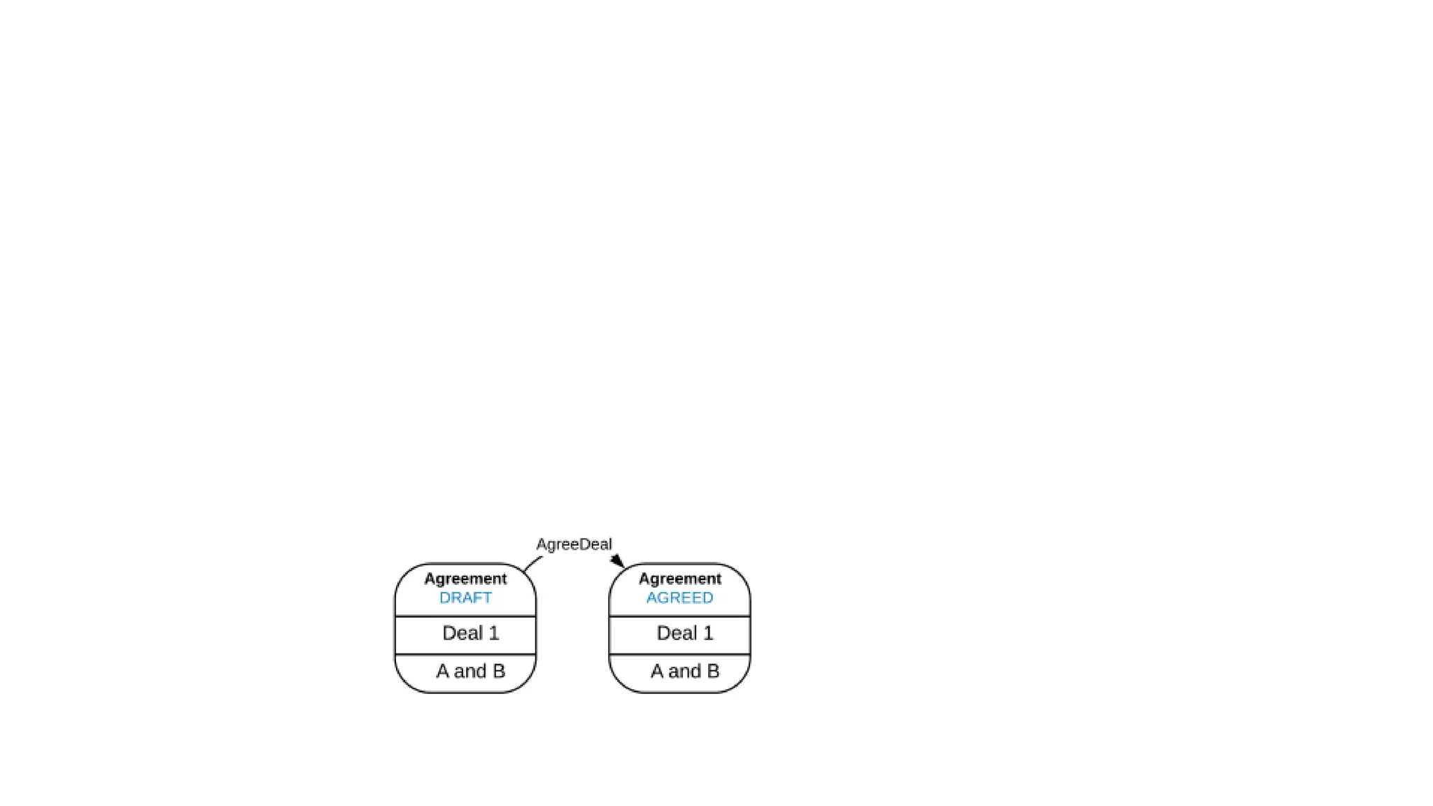 DevDay: CorDapp Design Language: How to Draw a Cordapp and Why You Should, R3 | PPT