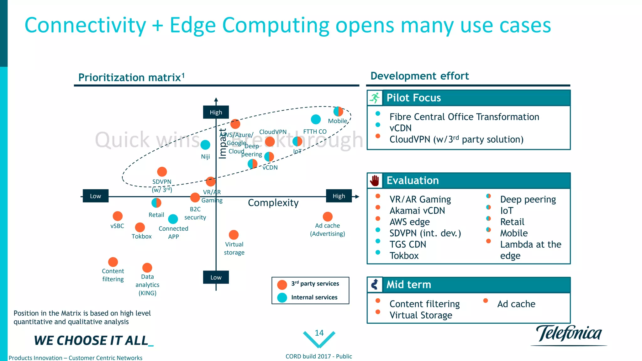 Edge computing: Cord build 17 telefonica use cases | PDF