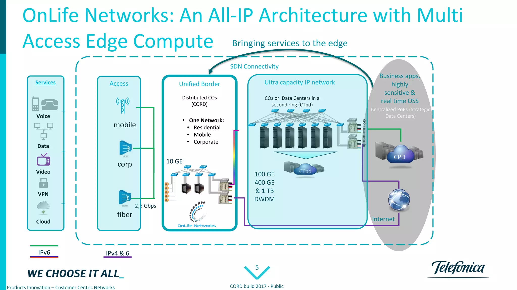 Edge computing: Cord build 17 telefonica use cases | PDF