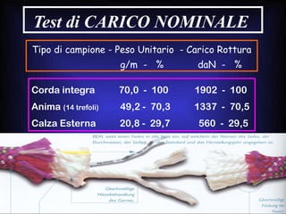 Corde norme e caratteristiche1 | PDF
