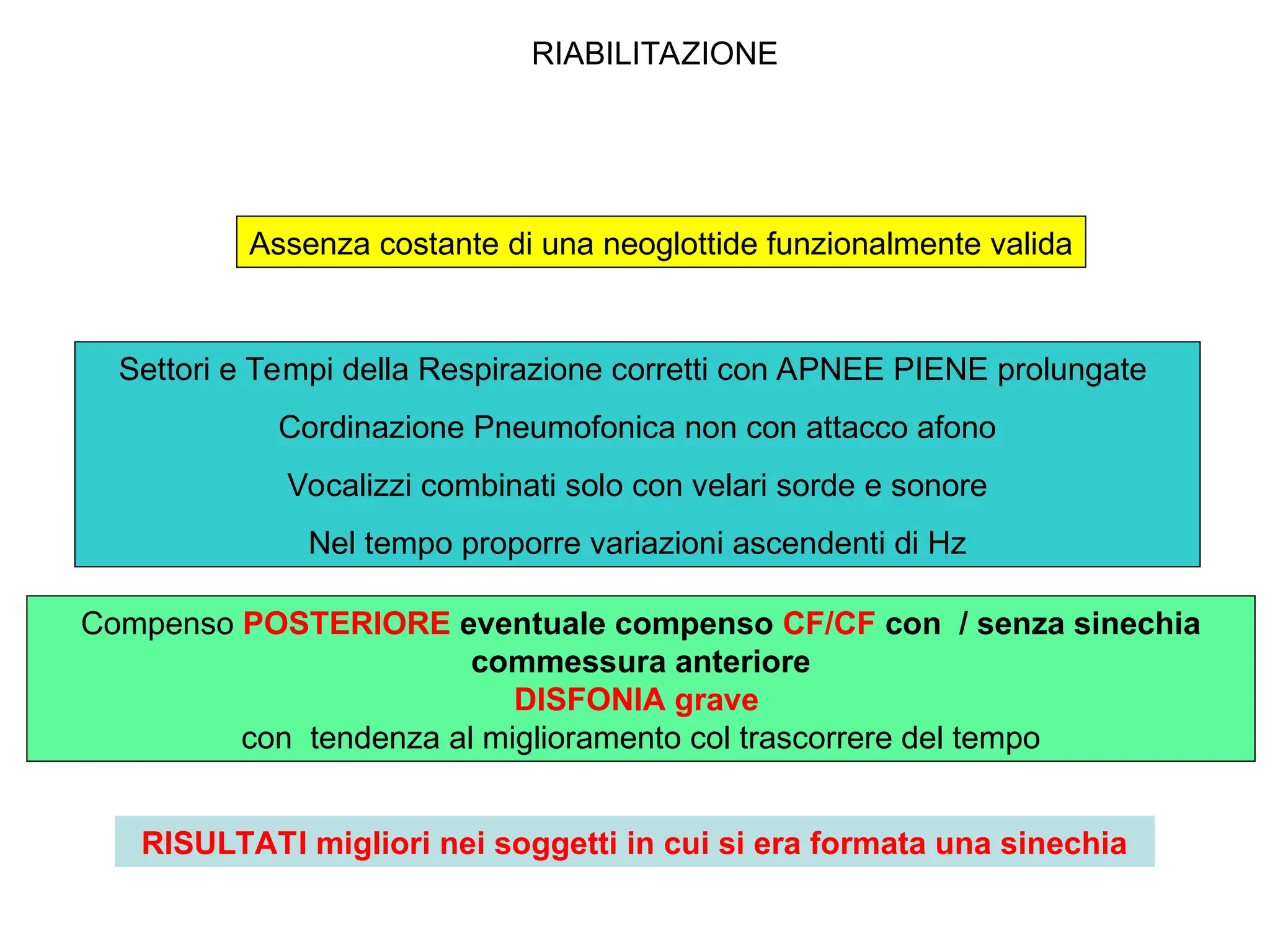 Cordectomie powerpointbellobello11111.ppt