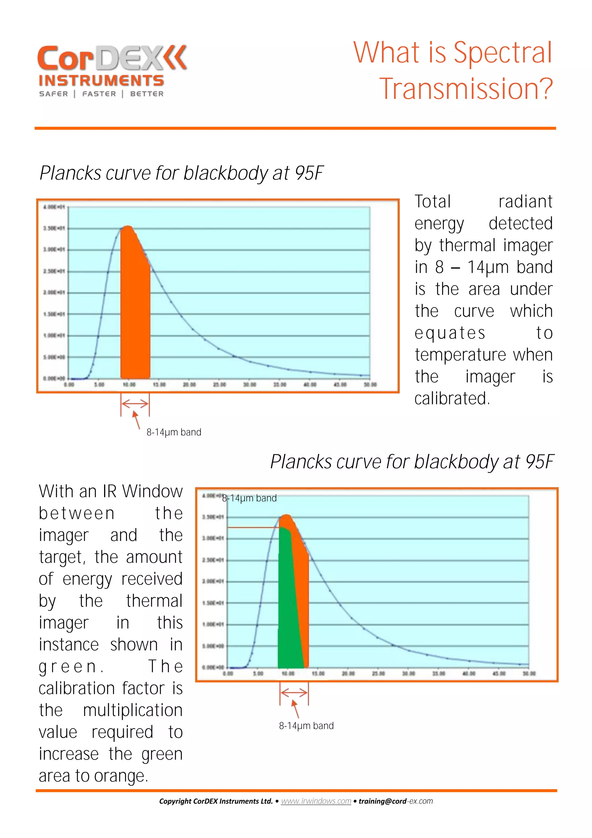 Cordex Instruments - IR Window Transmission Guidebook | PDF