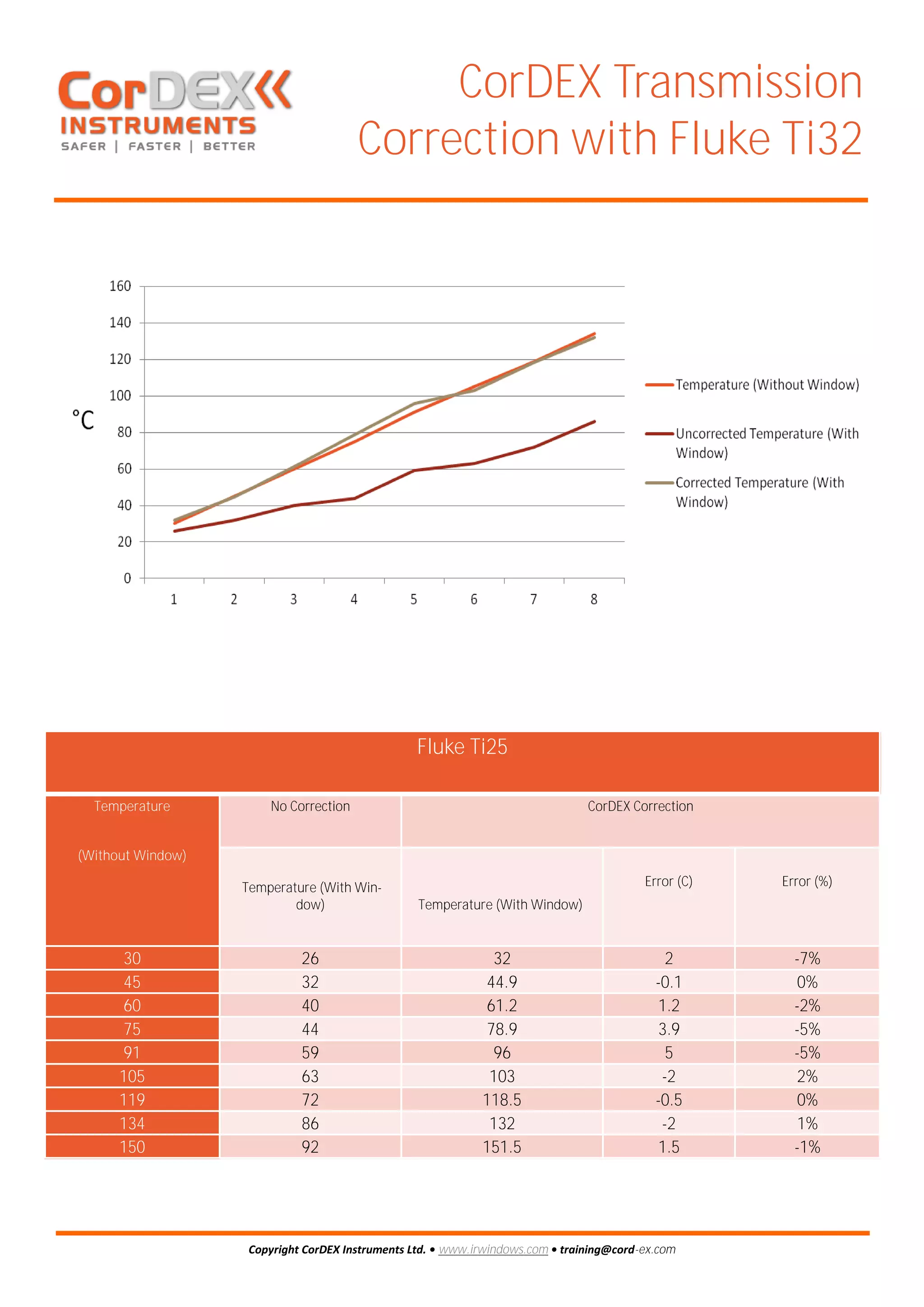 Cordex Instruments - IR Window Transmission Guidebook | PDF