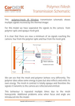 Cordex Instruments - IR Window Transmission Guidebook | PDF