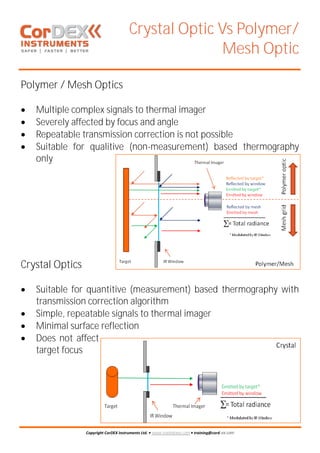 Cordex Instruments - IR Window Transmission Guidebook | PDF