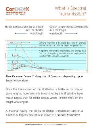 Cordex Instruments - IR Window Transmission Guidebook | PDF